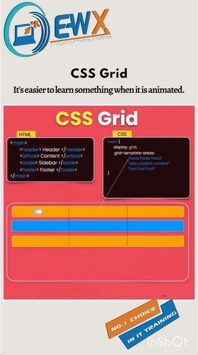 Css Grid Allows For The Creation Of Complex Two Dimensional Layouts