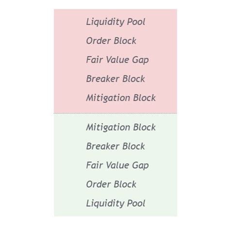 Icts Pd Array Matrix How To Utilize It A Thread 🧵 Thread From
