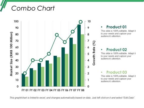 Combo Chart Ppt PowerPoint Presentation Layouts Infographics