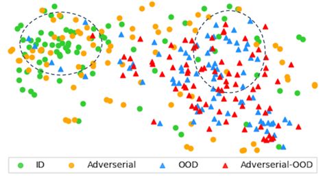 A View Of Classification In The Open World From Its Logits Space That