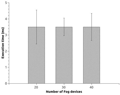 computation scalability of the non domination sorting algorithm