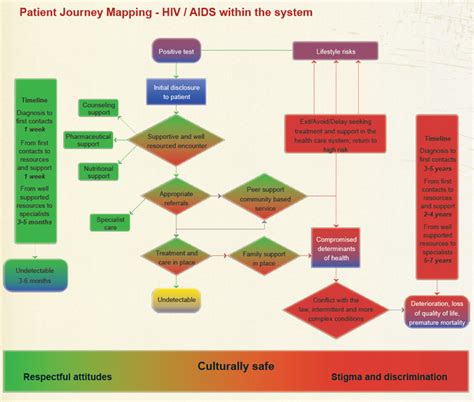 The Depth Of Water Requires Knowledge Listening To The Voices Of The