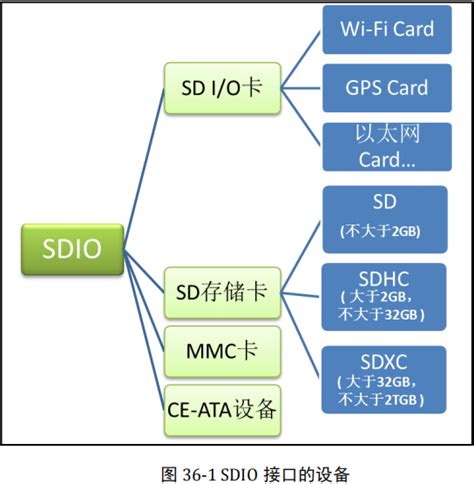 Stm32cubemx学习笔记（49）——usb接口使用（msc基于sd卡模拟u盘）stm32u盘存储 Csdn博客