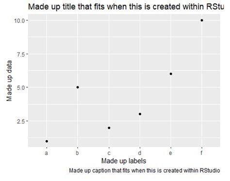 Figures Cut Off When Rendered From R Markdown Stack Overflow