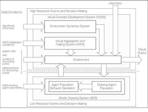 101 Conceptual Framework Visual Arts Excelente