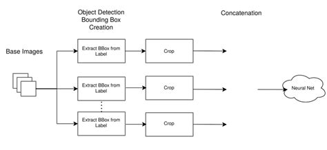 3d Bounding Box Estimation Using Deep Learning And Geometry