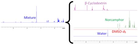 Diffusion NMR