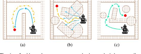 figure 1 from reinforcement learning for robot navigation with adaptive