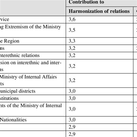 Model For Water Quality Index Calculator Excel Sheet Download