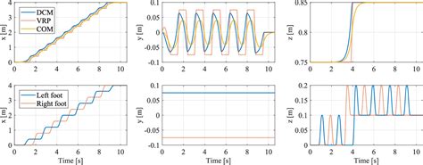 Figure 3 From Contact Forcetorque Control Based On Viscoelastic Model