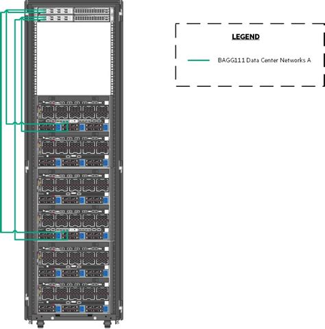 Physical Environment Components Openshift Container Platform 4 6 On Synergy