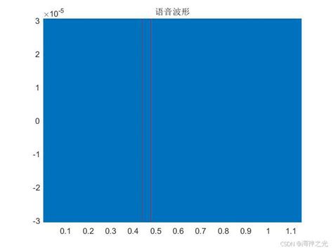【语音识别】基于matlab男女声在线识别【含matlab源码 8997期】 matlab机器学习识别语音性别 csdn博客