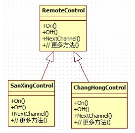 C 设计模式 桥接模式Bridge Pattern Learning hard 博客园