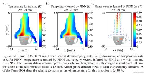 三维流场重构 Csdn博客 三维流场重构 Csdn博客