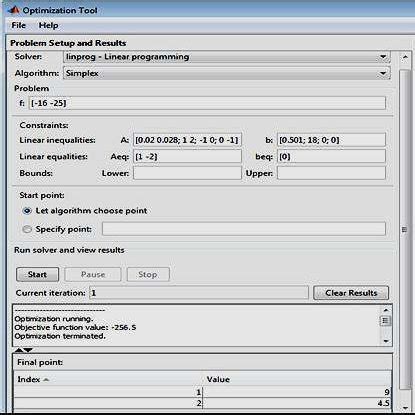 Optimisation Configuration And Results With Matlab Optimization Toolbox Download Scientific