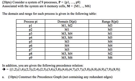 20pts Consider A System Of 9 Processes P P1