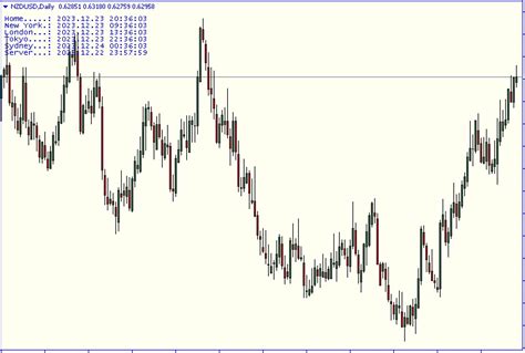 Atr Levels Indicator Mt4 Free Download Fx141com