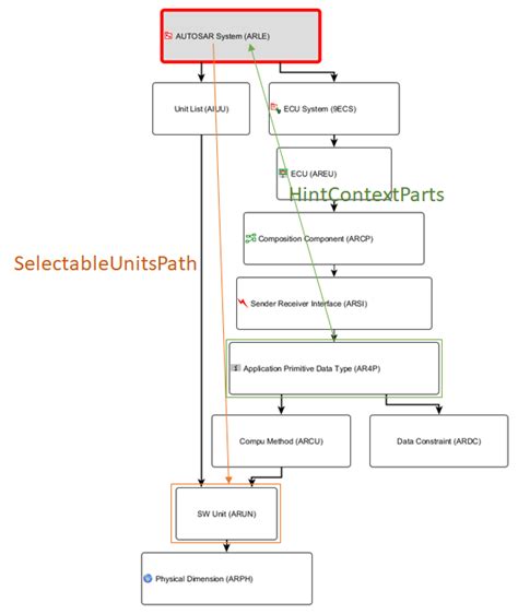 Configuring The Autosar Data Type Editor Systemweaver