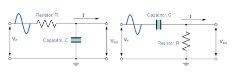 Capacitor Negative Phase Shift In Low Pass RC Filter But Positive In High Pass In The Context