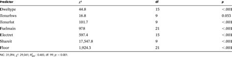Omnibus Likelihood Ratio Tests Download Scientific Diagram