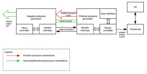 Diagram Of The Connections Between The Negative Dpg And Positive Download Scientific