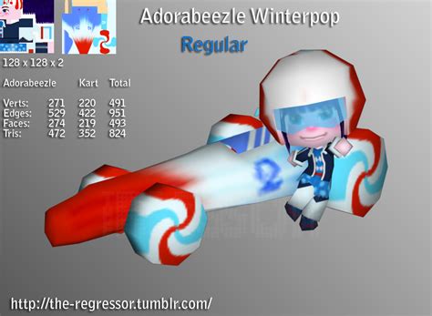 Sugar Rush 64 Adorabeezle Winterpop Alternate Flavors Accepting