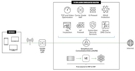 F5 BIG IP CNF Solutions Help Customers Accelerate And Secure 5G Deployment Help Net Security
