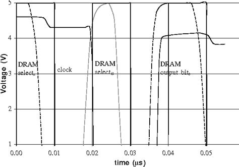 Figure 7 From A Wave Pipelined Router Architecture Using Ternary Associative Memory Semantic