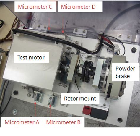 Figure 1 From Induction Motor Eccentricity Fault Detection And Quantification Using Topological
