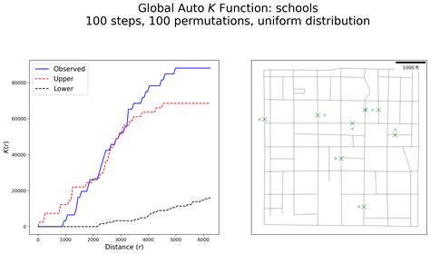 Network Constrained Spatial Dependence — Spaghetti V176 Manual
