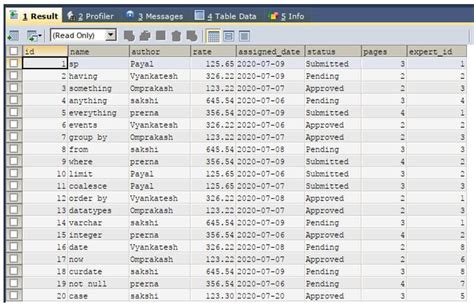 SQL LEFT INNER JOIN Different Example Of SQL LEFT INNER JOIN