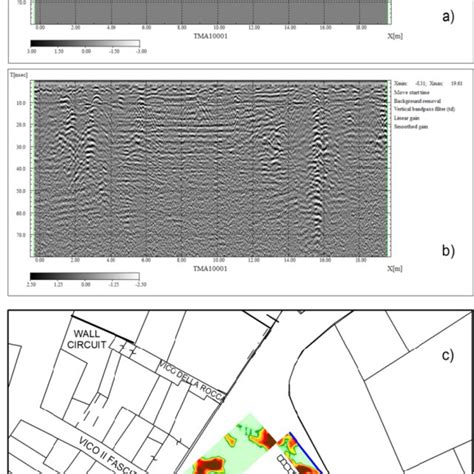 G1 Site An Example Of Raw Data Radargram A The Same Section After Download Scientific