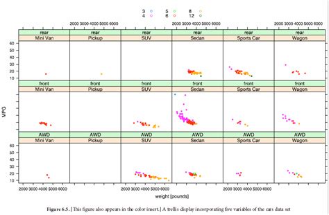 HM Thinking High Dimensional Data Visualization