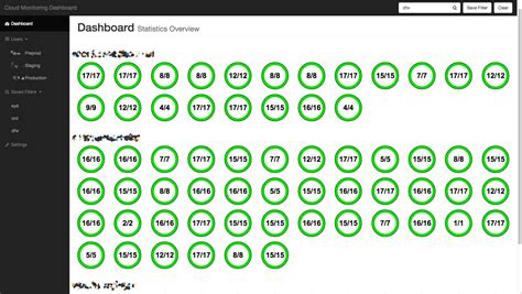 Rackspace Cloud Monitoring Dashboard Andrew Mussey