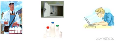 Java基础教程 10 多线程多线程代码流程图怎么画 Csdn博客