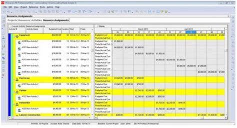 Cost Loading In Oracle Primavera P6 Scenario 3 Cdp Inc Project