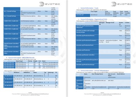 Pswindocumentation Powershell Module Evotec