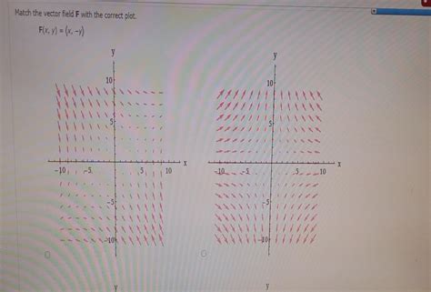 Solved Match The Vector Field F With The Correct Plot F X Chegg