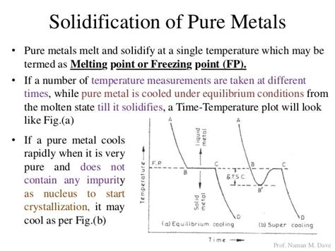 Solidification