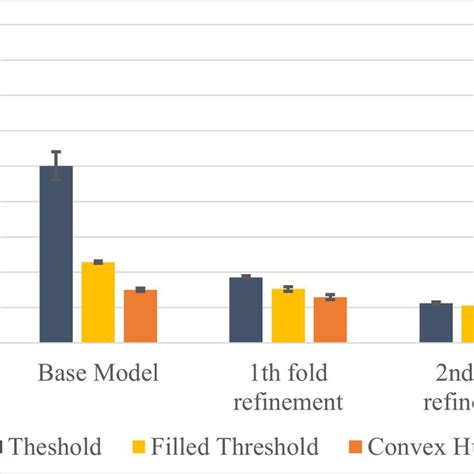 comparison of the mean error rates for the computer vision algorithms