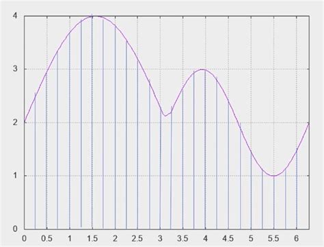 音频基础知识 音视频开发 程序员的自我修养