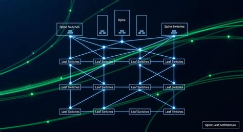What Is Spine Leaf Architecture In Optical Networks