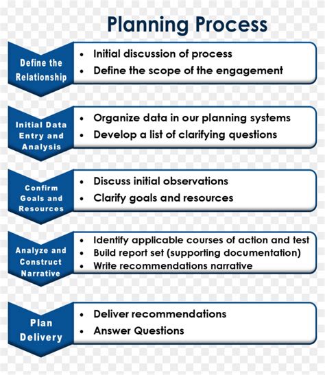 Process Png Transparent Png X PngFind Process Png Transparent Png X PngFind