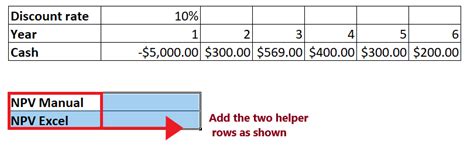 Excel Npv Function Evaluate Investment Projects Free Online Tutorial