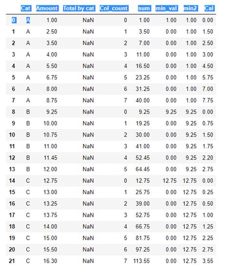 Python Sum Values In A Column As Long As Values From Another Column Are The Same Stack Overflow
