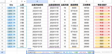 Excel公式sumifdate统计小明最近3个月的出差费用出差总天数计算公式用sumif Csdn博客 Excel公式sumifdate统计小明最近3个月的出差费用出差总天数计算公式用sumif Csdn博客