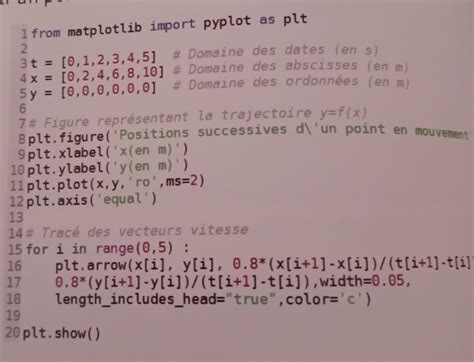 Tenez Avec Les Coordonnées Ce Coup Cile Code Source Python Suivant Permet De Représenter La