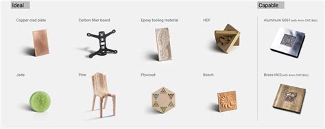 Snapmaker 200W CNC Module Bundle Snapmaker US