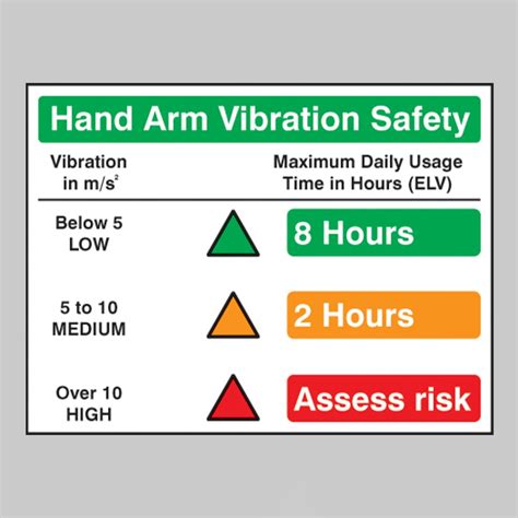 Hand Arm Vibration Safety Sign Havs Risk Control And Compliance