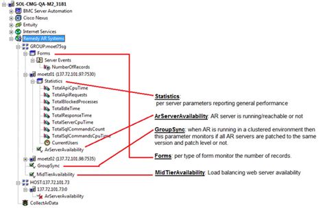 Configuring The Remedy Ar Server System Km To Monitor Ar Servers